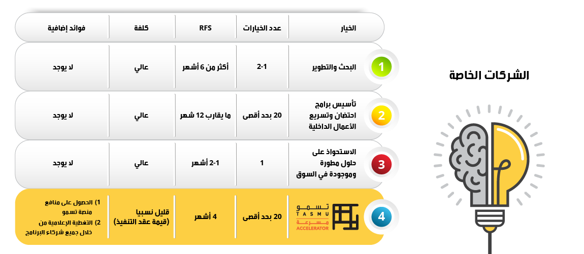 TASMU-Banners-2021-AR - TASMU Accelerator